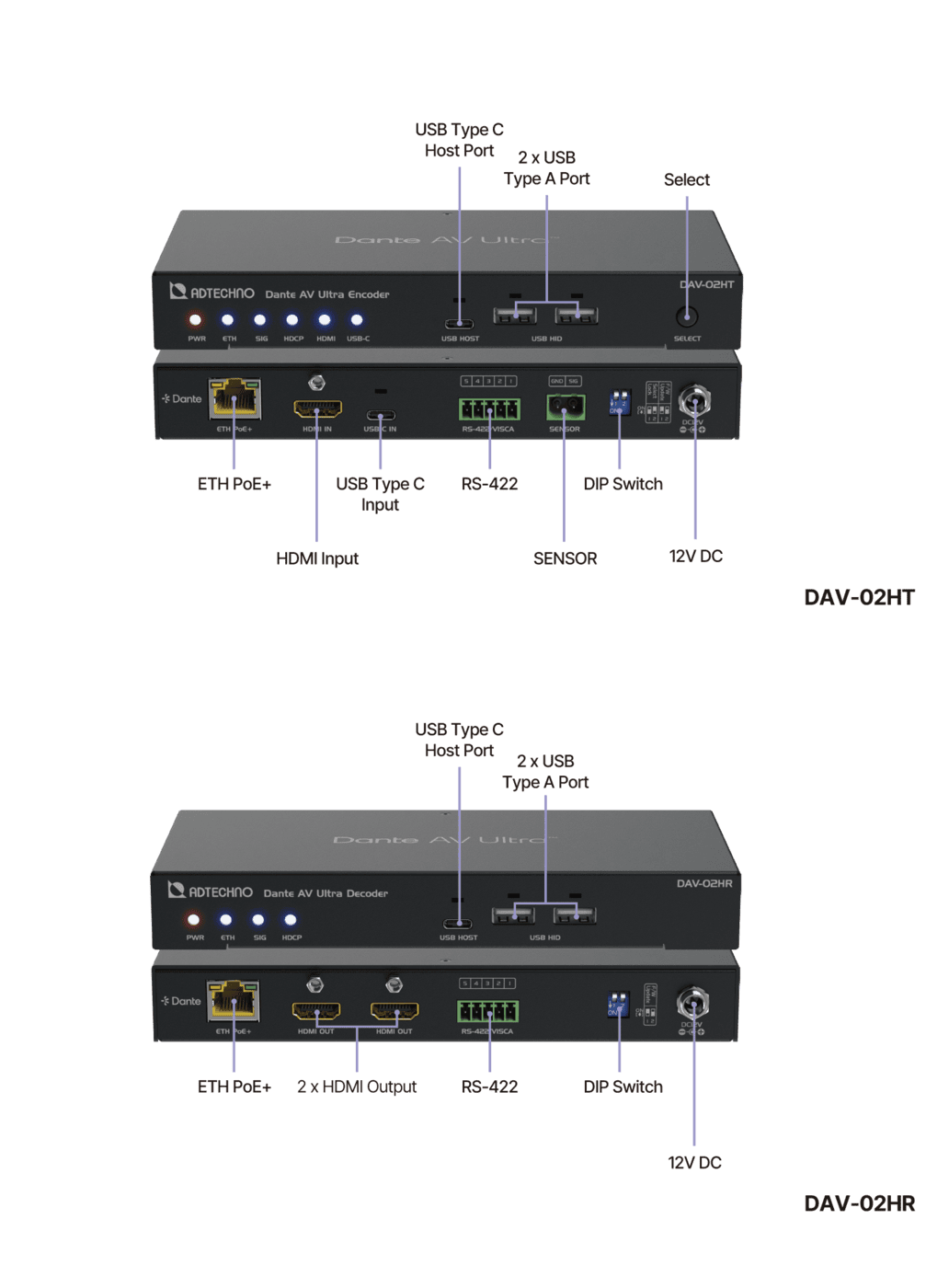 ADTEchno DAV-02HT Dante AV-Ultra USB-C Encoder
